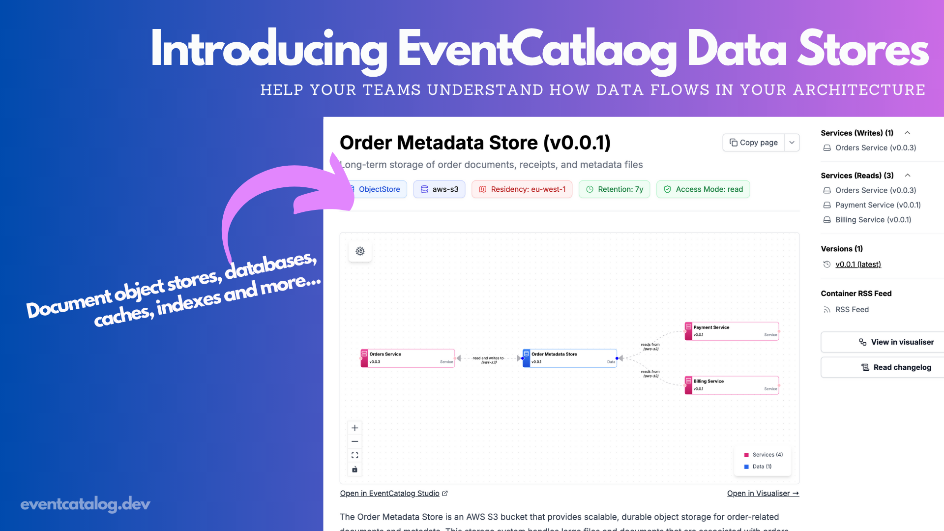 Introducing Data Stores with EventCatalog - EventCatalog