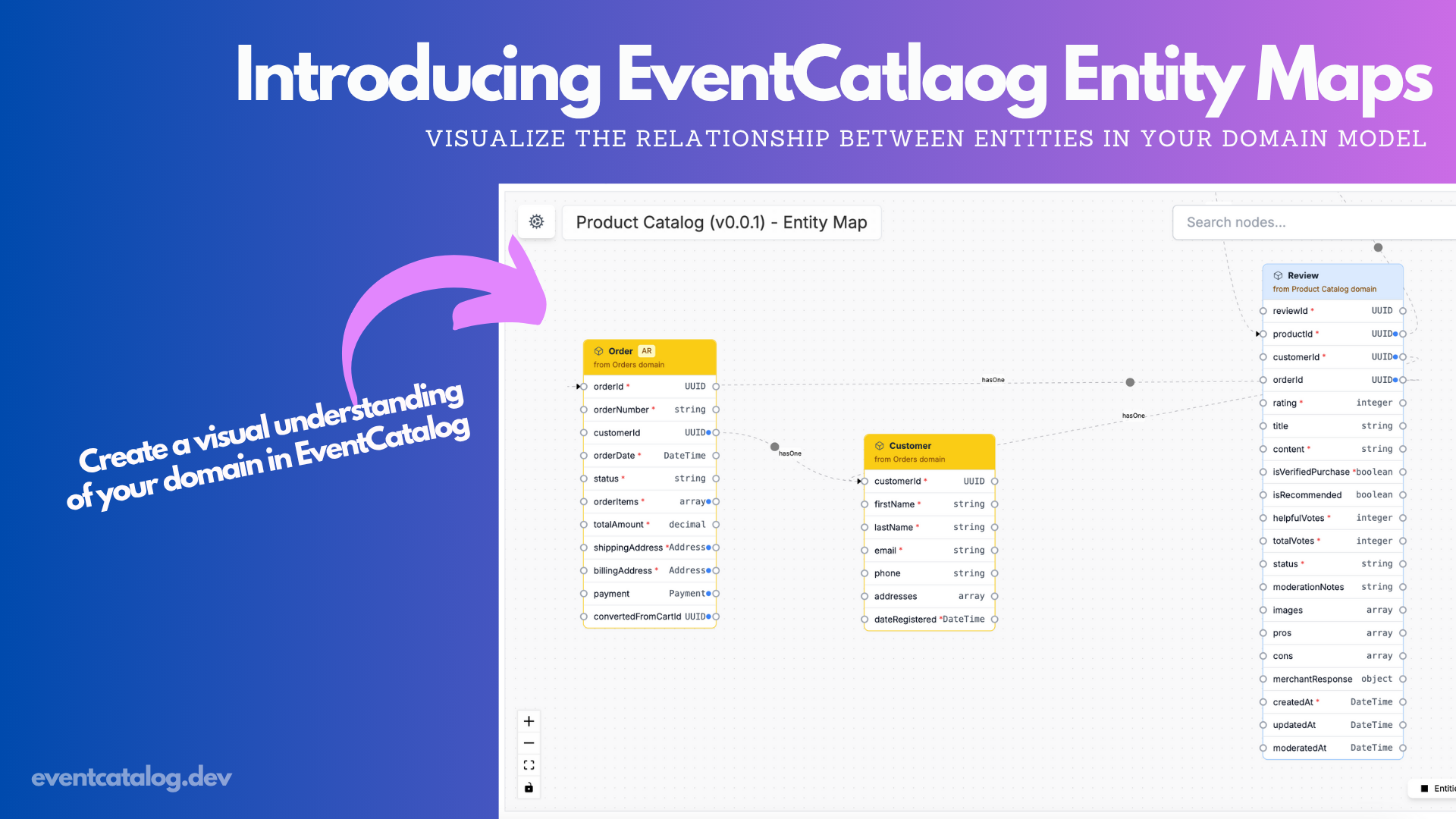 Introducing Entity Maps - EventCatalog