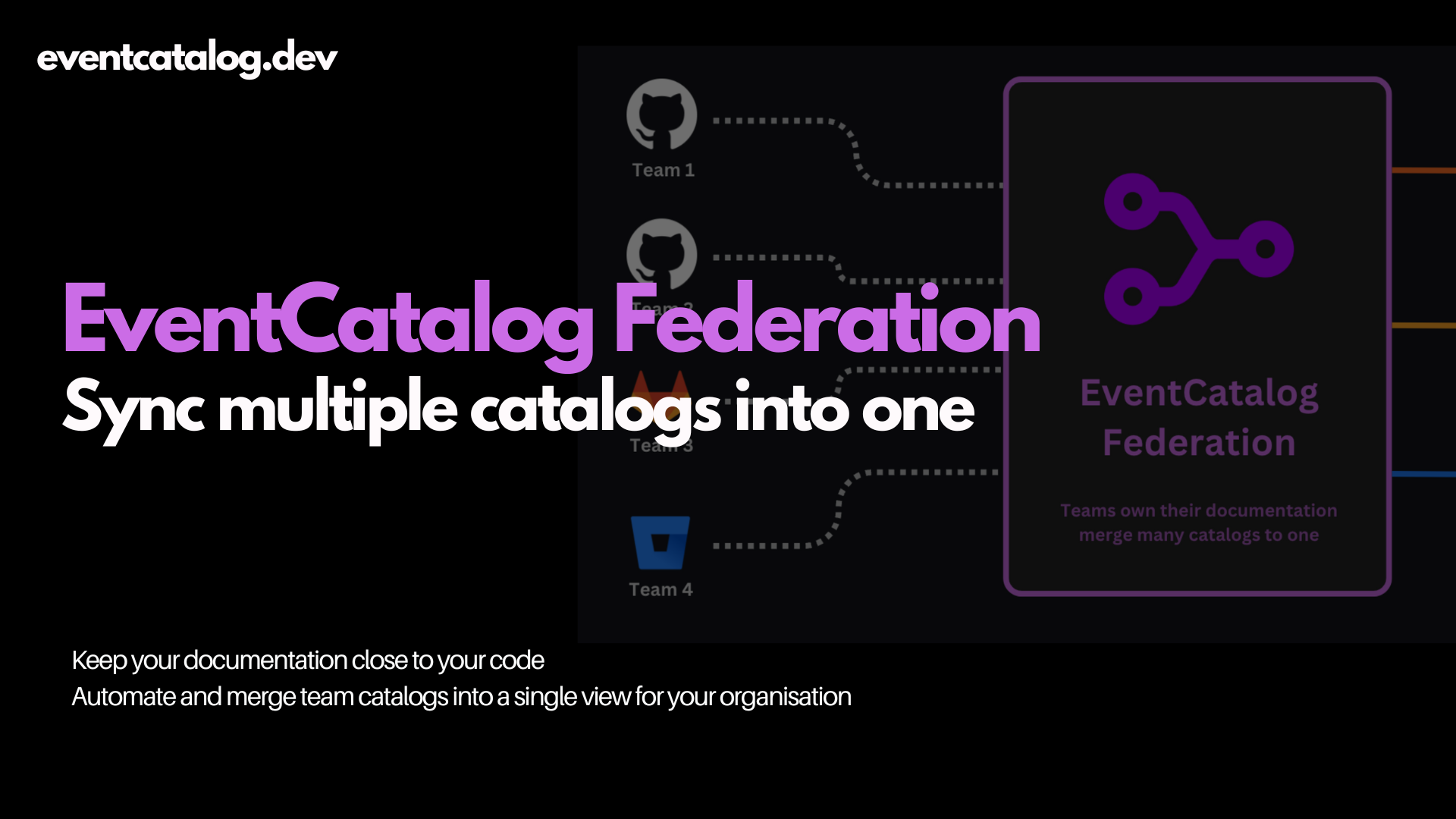 Introducing EventCatalog Federation - EventCatalog