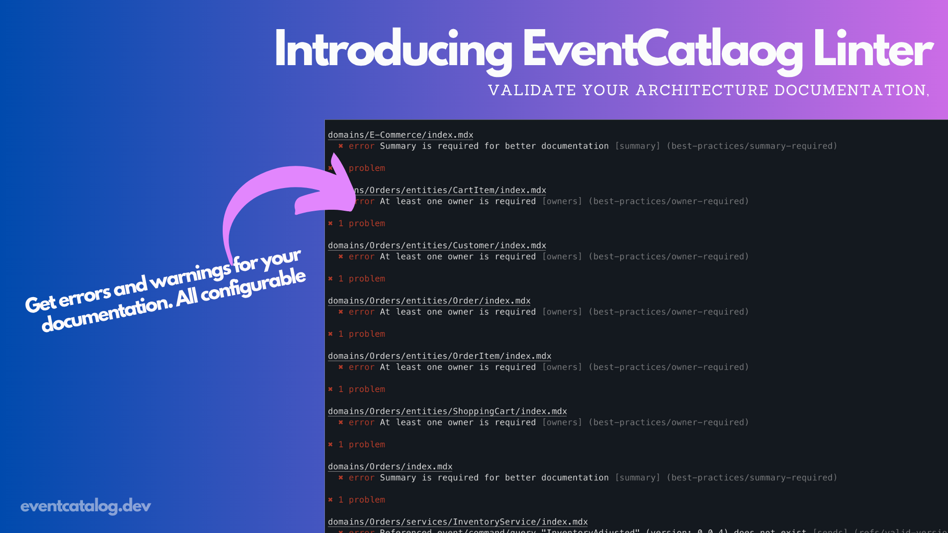 Introducing the EventCatalog Linter - EventCatalog