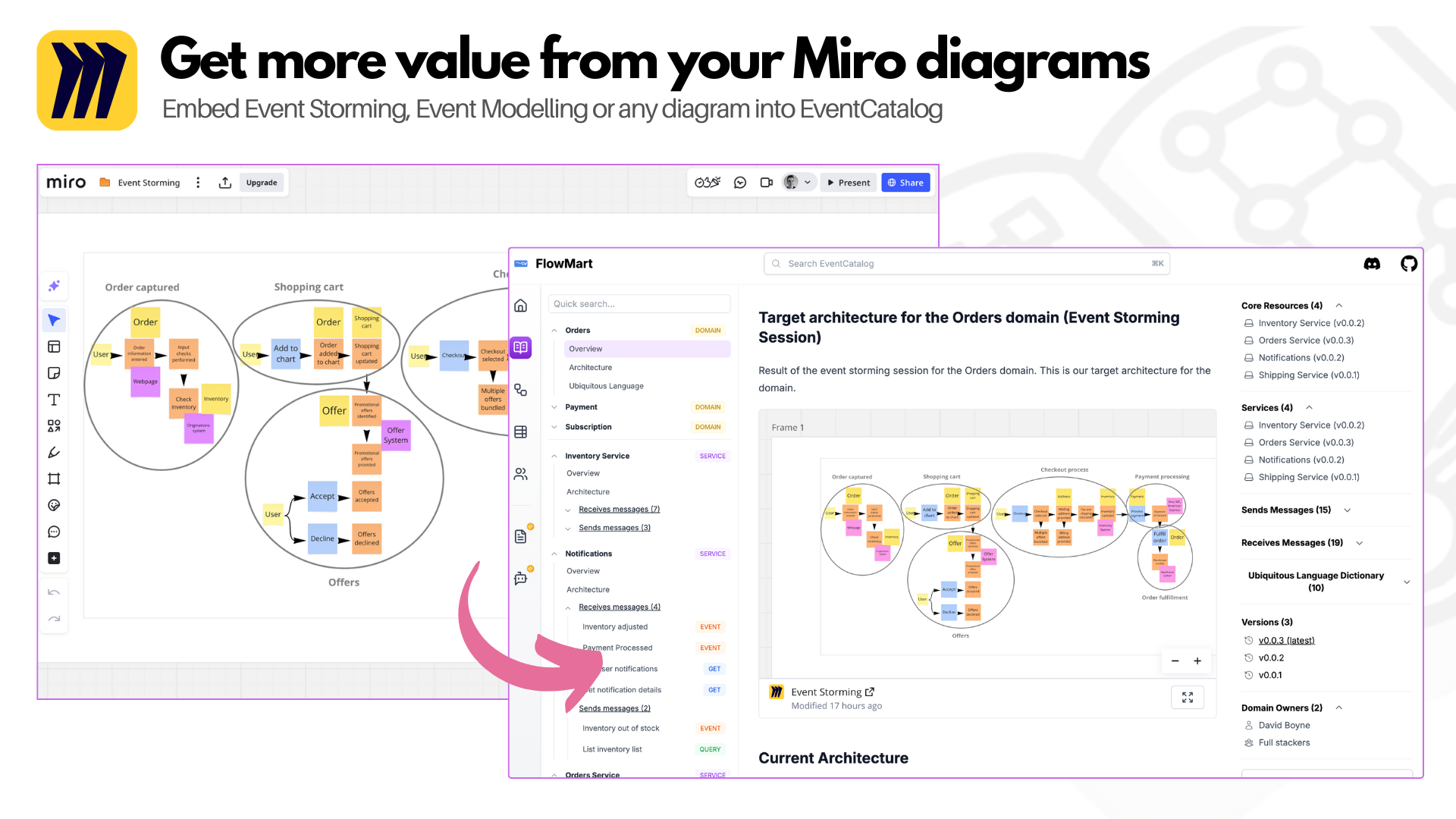 Bring Your Miro Boards to Life in EventCatalog - EventCatalog