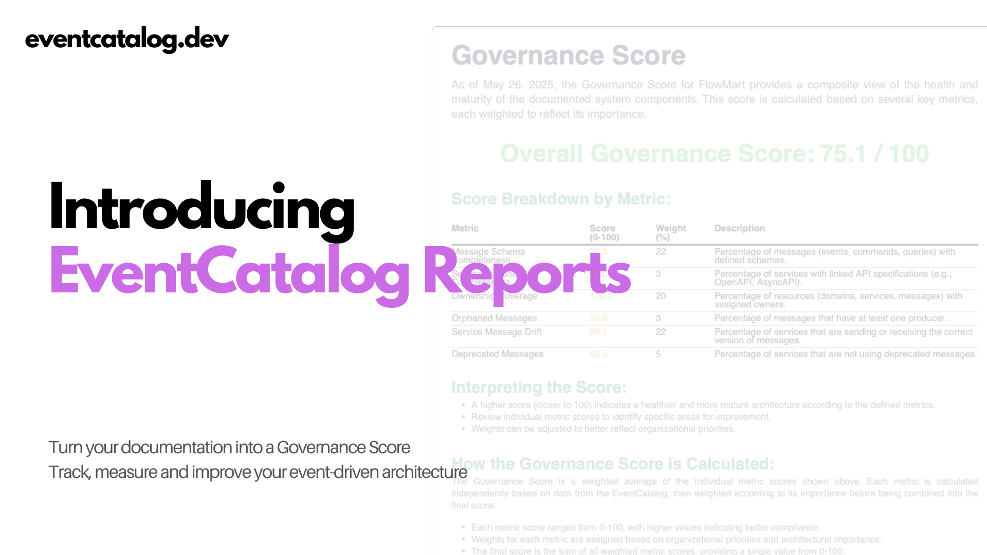 Introducing EventCatalog Reports - EventCatalog