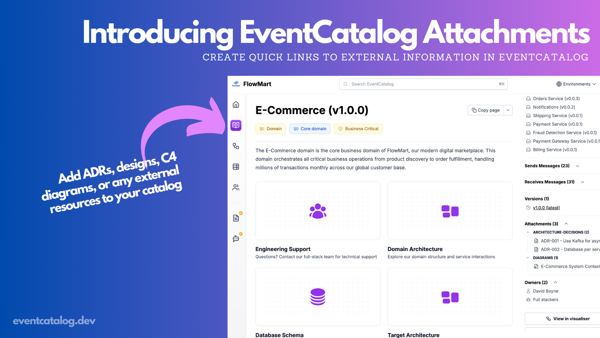 Introducing Attachments for EventCatalog - EventCatalog